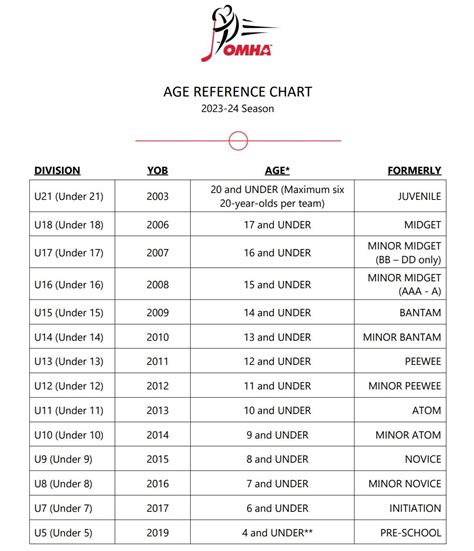 Age Reference Chart King Township Minor Hockey