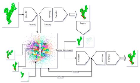 Computer Based De Novo Design Of Drug Like Molecules Nature Design Talk