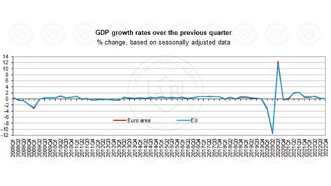منطقة اليورو تسجل نمو مفاجئ في الربع الرابع الاكاديمية العربية للاعمال