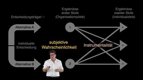 06 Das Erwartungs Valenz Modell YouTube