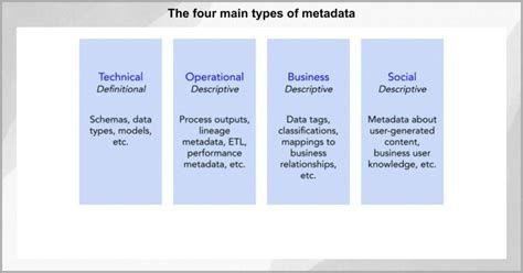 What Is Metadata Management 5 Reasons Why It Is Important In 2024