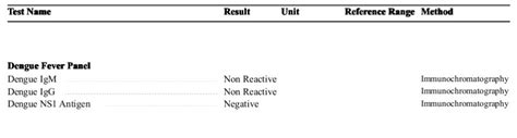 Dengue Fever Panel Test Introduction Test Procedure Report