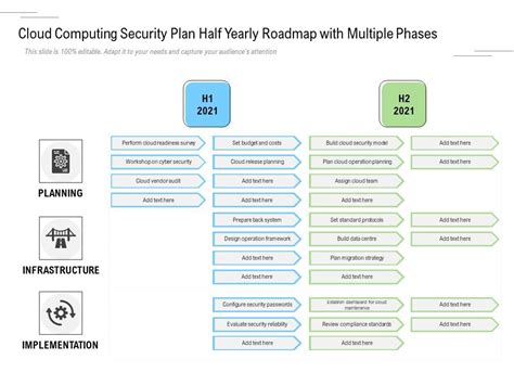 Cloud Computing Security Plan Half Yearly Roadmap With Multiple Phases Topics