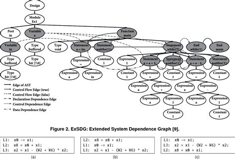 Figure 2 From Improving The Accuracy Of Rule Based Equivalence Checking