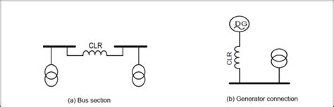 Methods Of Reducing Short Circuit Current