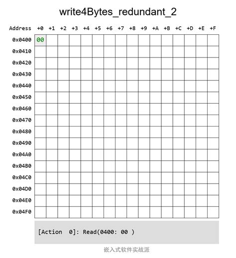 Autosar Nvm Block的native、redundant和dataset有什么区别？ 电子发烧友网