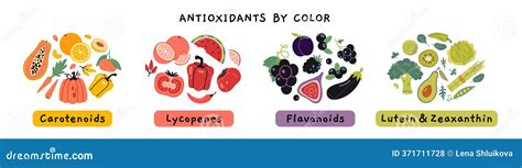 Antioxidants Rich Foods By Their Color Groups Infographics Carotenoids