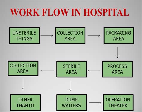 Types Of Sterilization At Regina Garrick Blog
