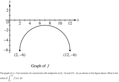 graph of f the graph of y f x consists of a semicircle with endpoints