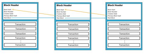 How Does Hashing Work In Blockchain Mrcryptoz
