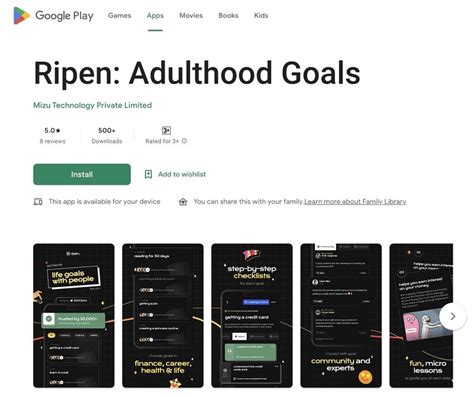 Ritvik Varghese On Linkedin We At Ripen Had A Public Beta Target Of 1000 Invited Users By May