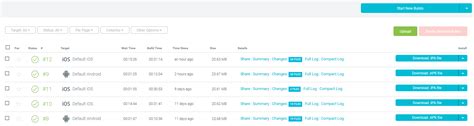 Unity Cloud Build Tutorial And Review Page Unity D Tutorial