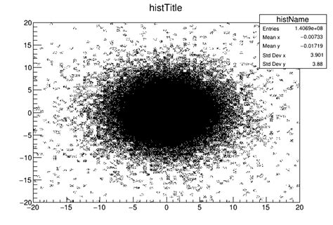 Problems Using Thnsparse Projection Root Root Forum