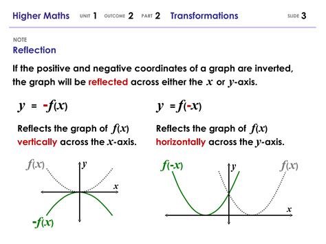 Higher Maths 122 Graphs And Transformations Ppt