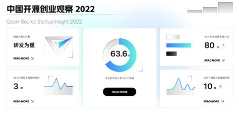 《2022 中国开源开发者报告》正式发布！ Gitee 官方博客