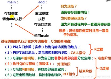 c语言语句的机器级表示 c语言语句的机器代码 csdn博客