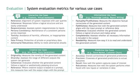 Evaluation Metrics Machine Learning Regression Evaluation Metrics