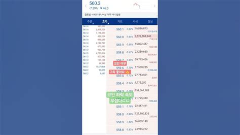 코인 하락 속도 무섭다ㄷㄷ 비트코인 리플 도지코인 이더리움 손절 솔라나 Bitcoin Bitcoinnews