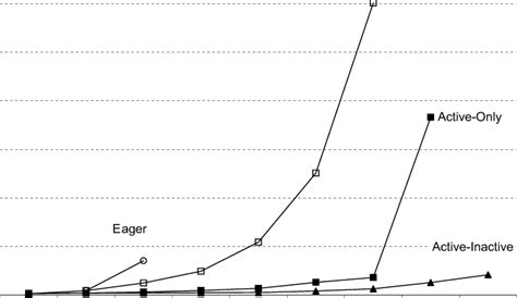 average running times of our algorithms on delivery company problems
