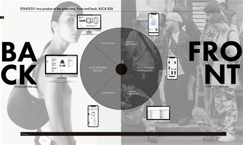 Daniel Sanchez On Linkedin Cycle Platform Is Proud To Announce The Successful Closure Of Our