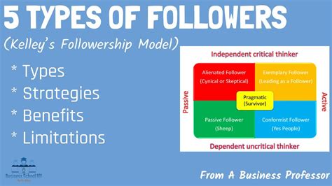Leaders Strategies To Handle Follower Kelleys Followership Model