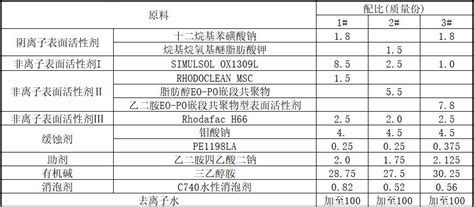 水基型金属清洗剂 易镀表面处理
