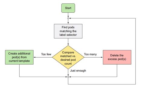 github knrt10 kubernetes basiclearning understand kubernetes step by