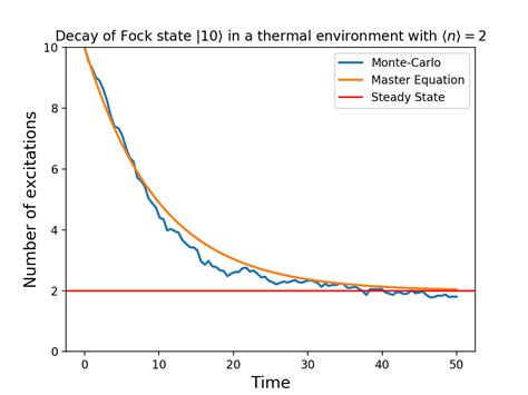 Solving For Steady State Solutions QuTiP 4 1 Documentation