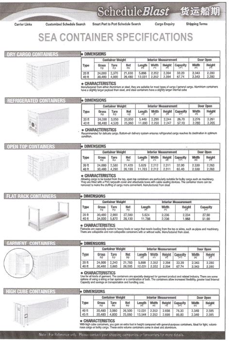 Niki Sea Air Logistindo Sea Container Specification