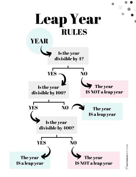 Leap Year List When Is The Next Leap Year