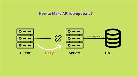 How To Implement A Java Object Pool By Dwen Level Up Coding