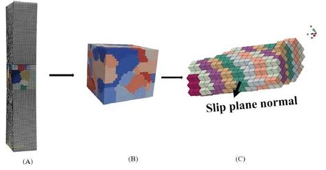 A Schematic Representation Depicting The A Micro Beam B Synthetic Download Scientific