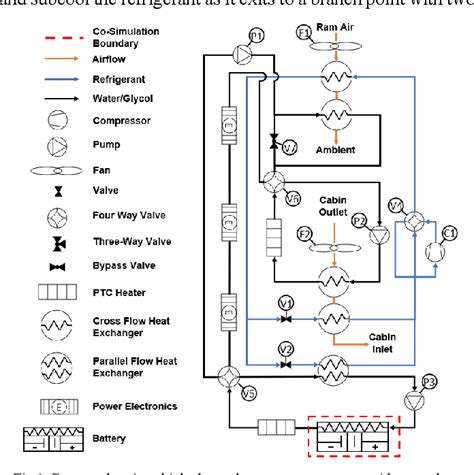 Figure 1 From A Dynamic Co Simulation Framework For The Analysis Of Battery Electric Vehicle