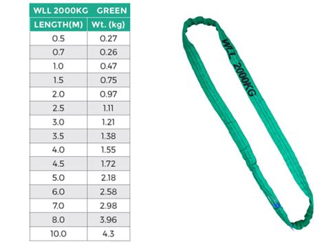 Round Sling Dimensions At Erik Nowak Blog
