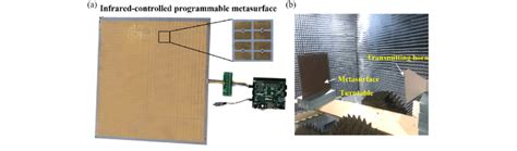 Color Online Photograph And Experimental Setup Of The Download Scientific Diagram