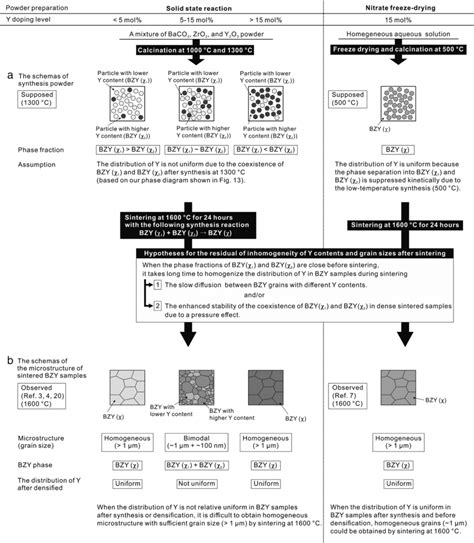 Phase Diagram Microstructure Names Collection Of Phase Diagr