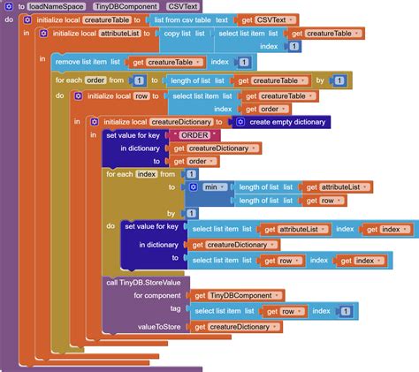 Constant Errors Concerning List Item Selection And Replacement Mit App Inventor Help Mit App