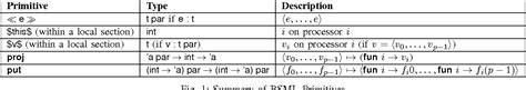 figure 1 from prototyping a library of algorithmic skeletons with bulk synchronous parallel ml