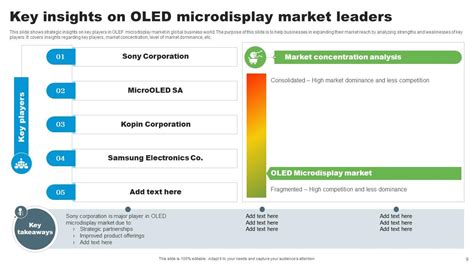 Oled Microdisplay Market Powerpoint Ppt Template Bundles Ppt Template