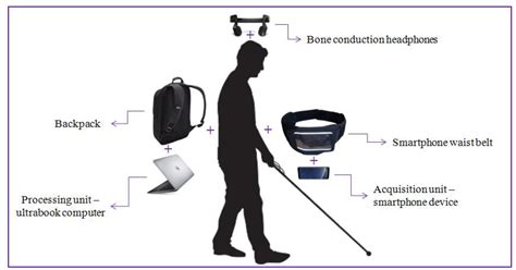 Sensors Free Full Text Deep See Joint Object Detection Tracking And Recognition With