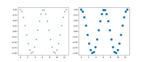 Matplotlib Programmation En Sciences
