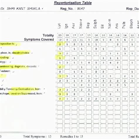 Repertorization Table Download Scientific Diagram