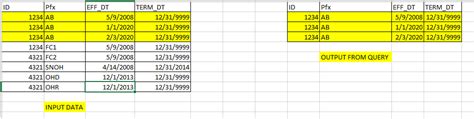 Sql Need To Identify Overlapping Dates Stack Overflow