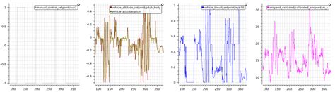 Id Data Gathering Fwvtol · Issue 224 · Ethz Asldata Driven Dynamics · Github