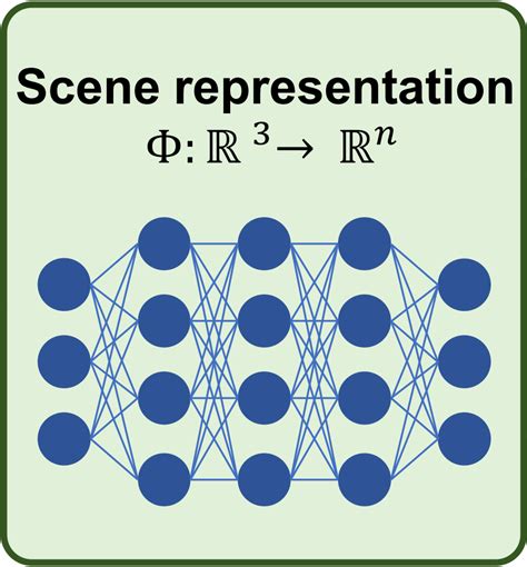 scene representation networks by cameron r wolfe ph d