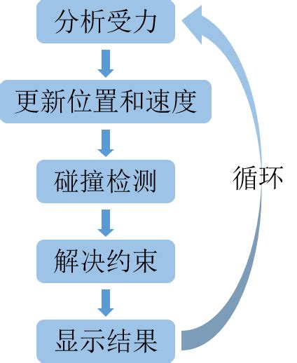 干货 浅谈机器人仿真平台 Csdn博客