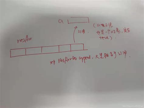Python建立数组的问题python数组写不下 Csdn博客