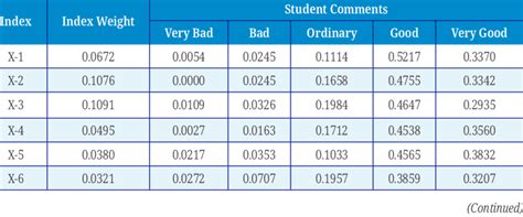 Original Data Of Fec Calculation Download Scientific Diagram