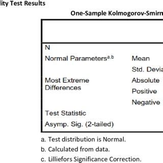 Model Conformity Test Results Coefficients A Download Scientific Diagram