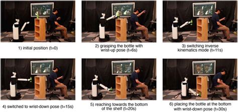 Sequence Of A Bottle Manipulation Task Including Switching Inverse Download Scientific Diagram